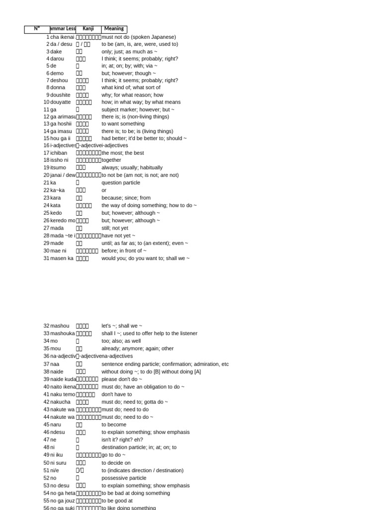 Japanese Grammar: Key Phrases Explained | PDF | Language Families | Syntax