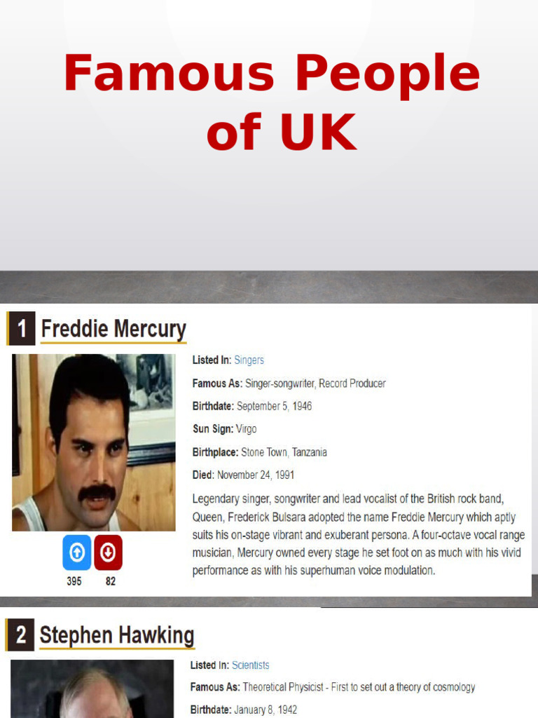 Famous UK People | PDF