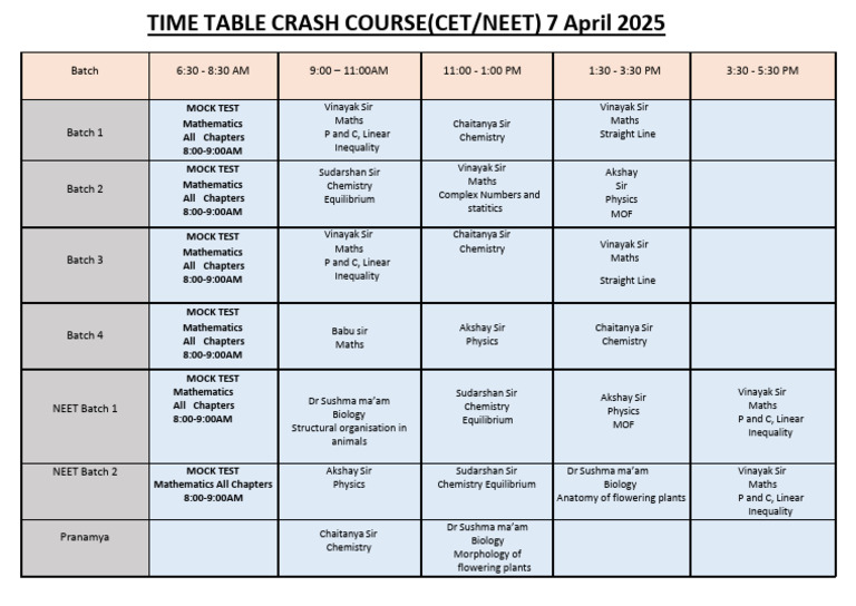 CET NEET Crash Course Timetable April 7 | PDF | Natural Sciences | Biology