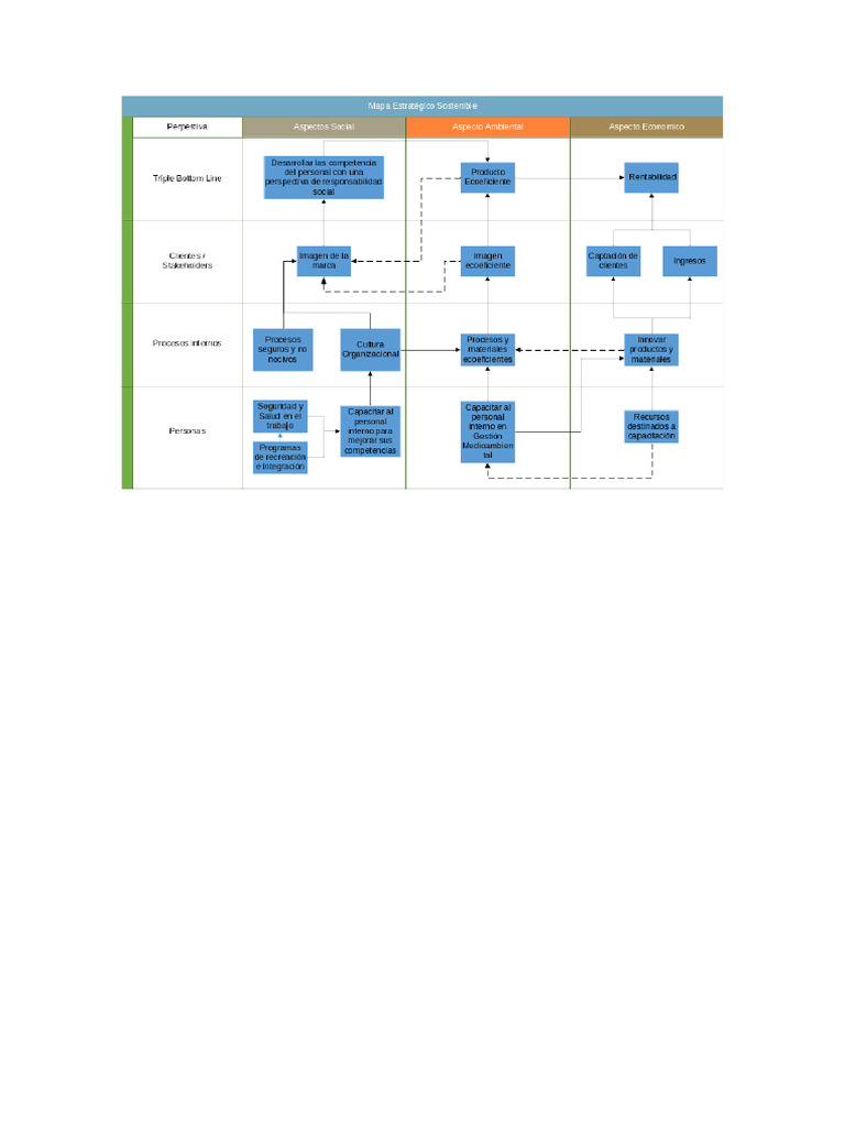 Mapa Estrategico Sostenible V4 | PDF