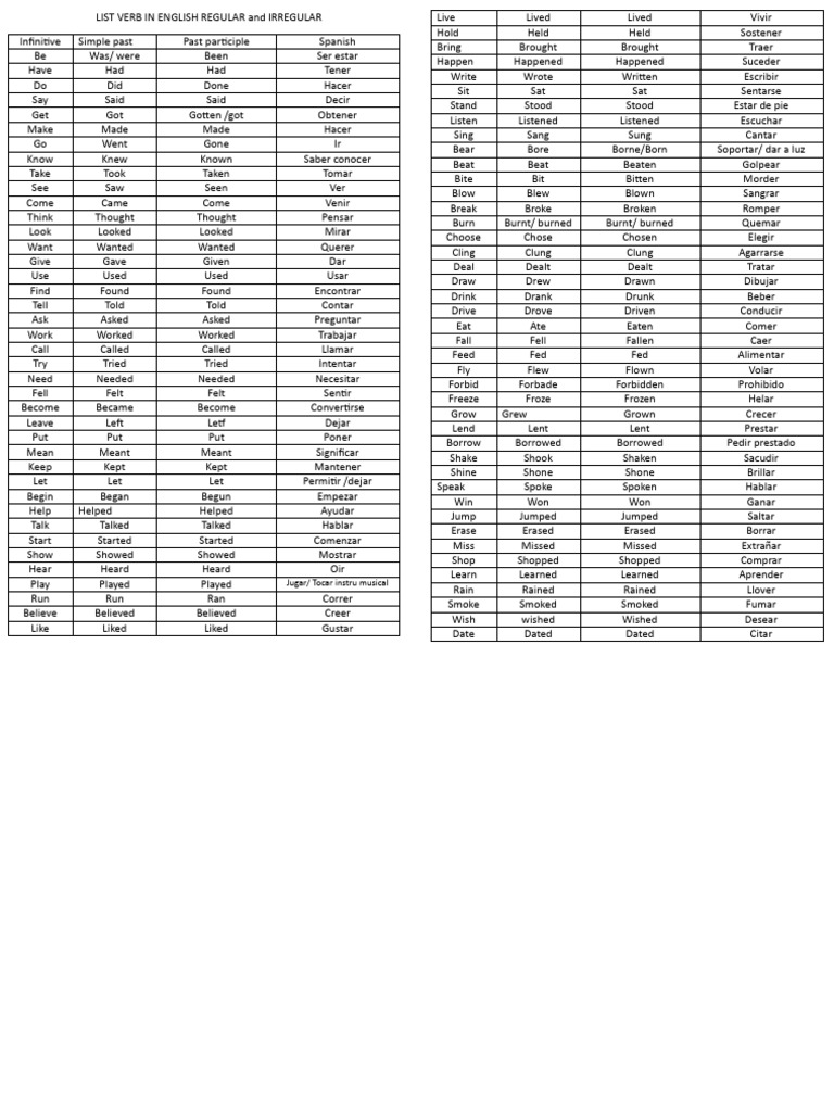 English Verbs: Regular & Irregular List | PDF | Syntax | Language Mechanics