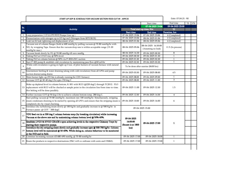 Vacuum Section Start-Up 7apr 25 R0 | PDF | Vacuum | Secondary Sector Of ...