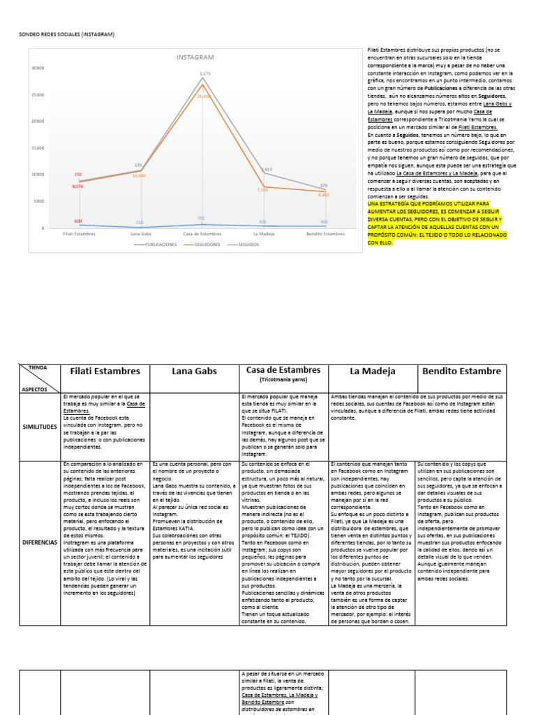 Estrategias de Crecimiento en Instagram | PDF | Facebook