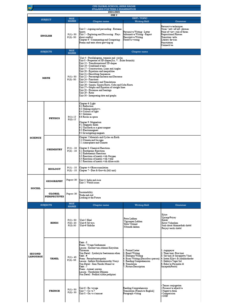 Term 2 Syllabus Sheet 2024-25 - Cie 7 | PDF | Linguistics | Grammar
