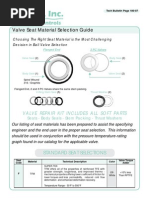 Valve Interlock - Smith Flow COntrol | PDF | Valve | Carbon Dioxide