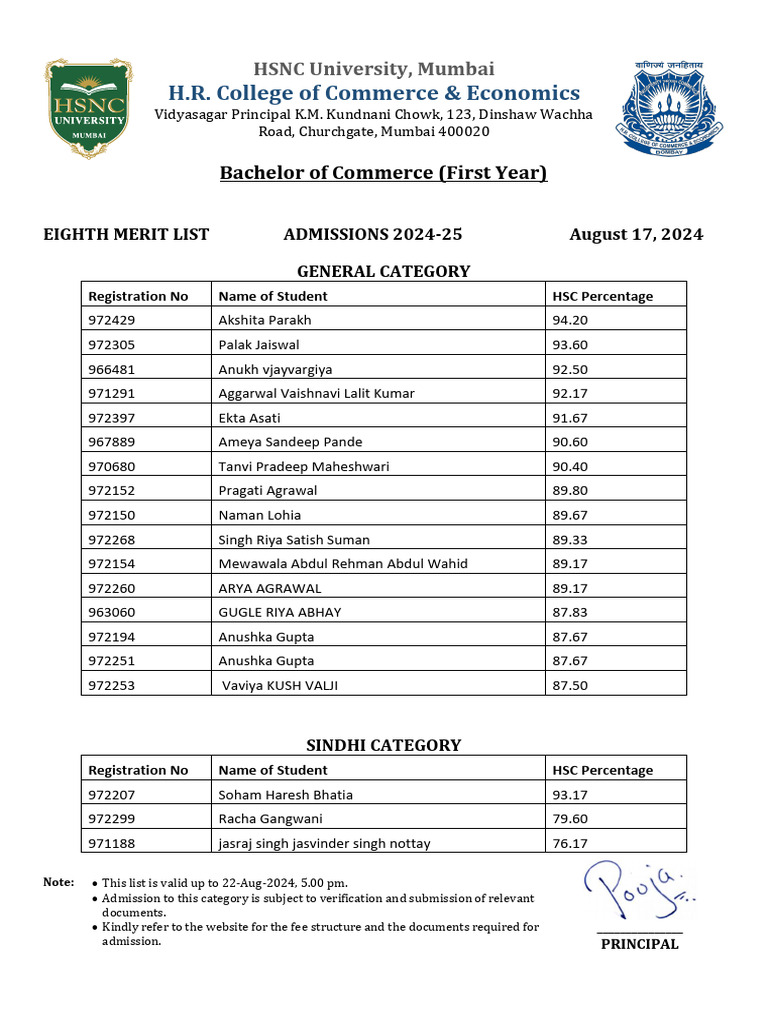 HR - FYBCOM - 8th Merit List 2024 25 | PDF