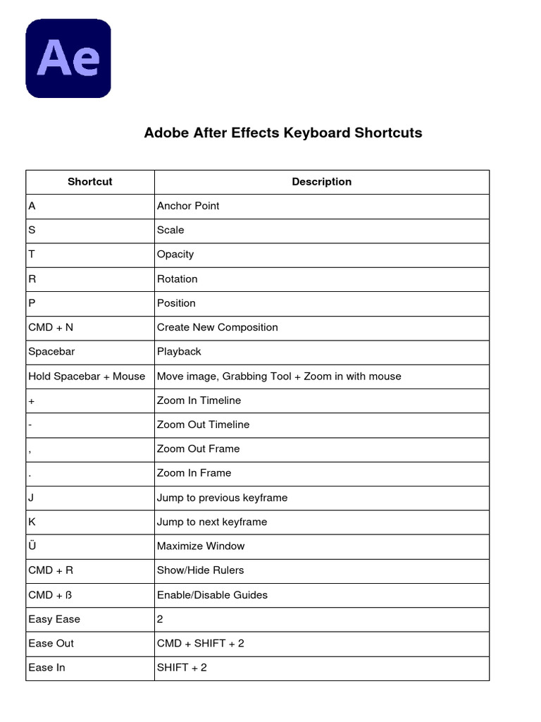 CC After Effects Shortcuts | PDF