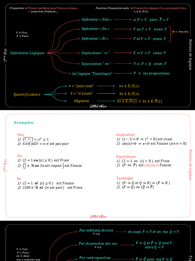 Schémas + Exemples Logique et raisonement | PDF