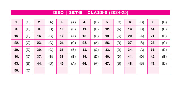 Isso Set-b Answer Keys Class-6 | PDF
