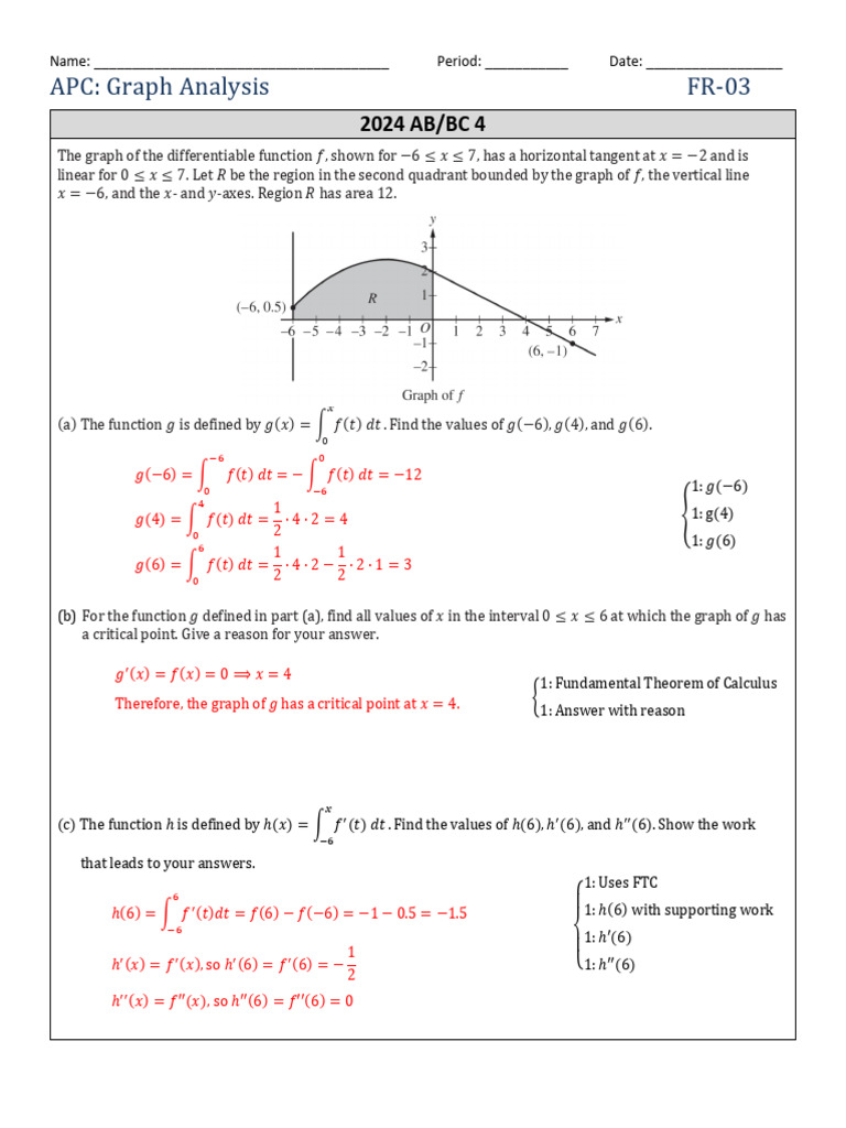 Graph Analysis: Function Behavior | PDF | Function (Mathematics) | Calculus