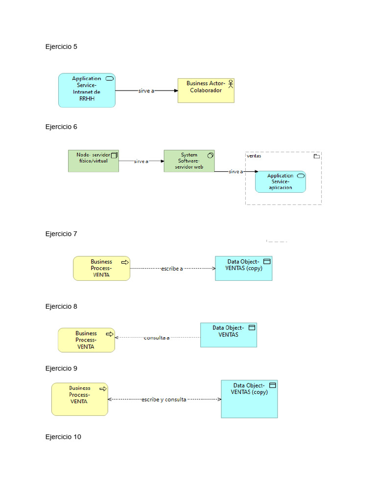 EJERCICIOS-ARCHIMATE | PDF