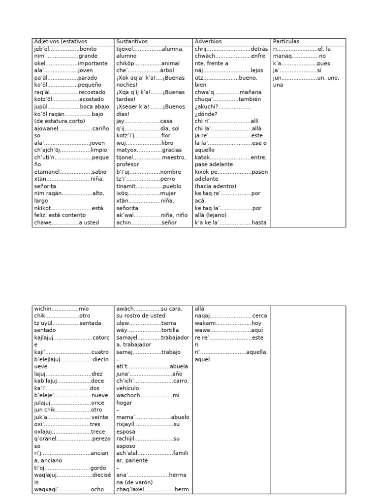 Vocabulario en Vernáculo: Adjetivos y Más | PDF