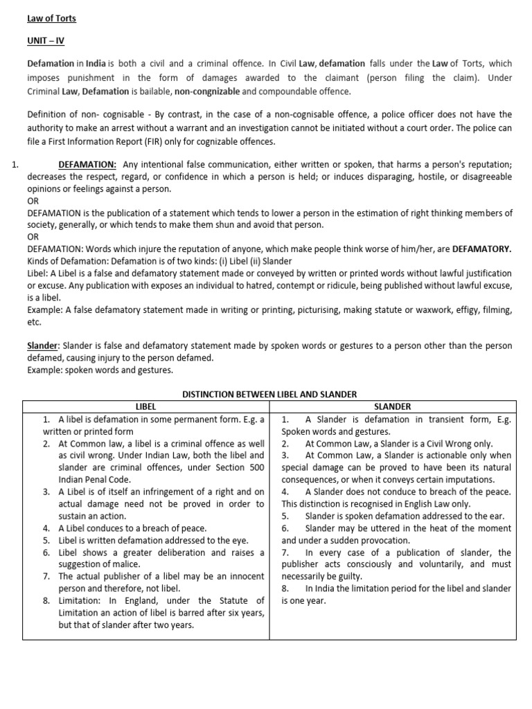 LT Defamation Nuisance Trespass | PDF | Defamation | Nuisance