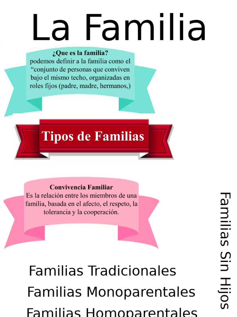 Tipos de Familias en la Sociedad | PDF