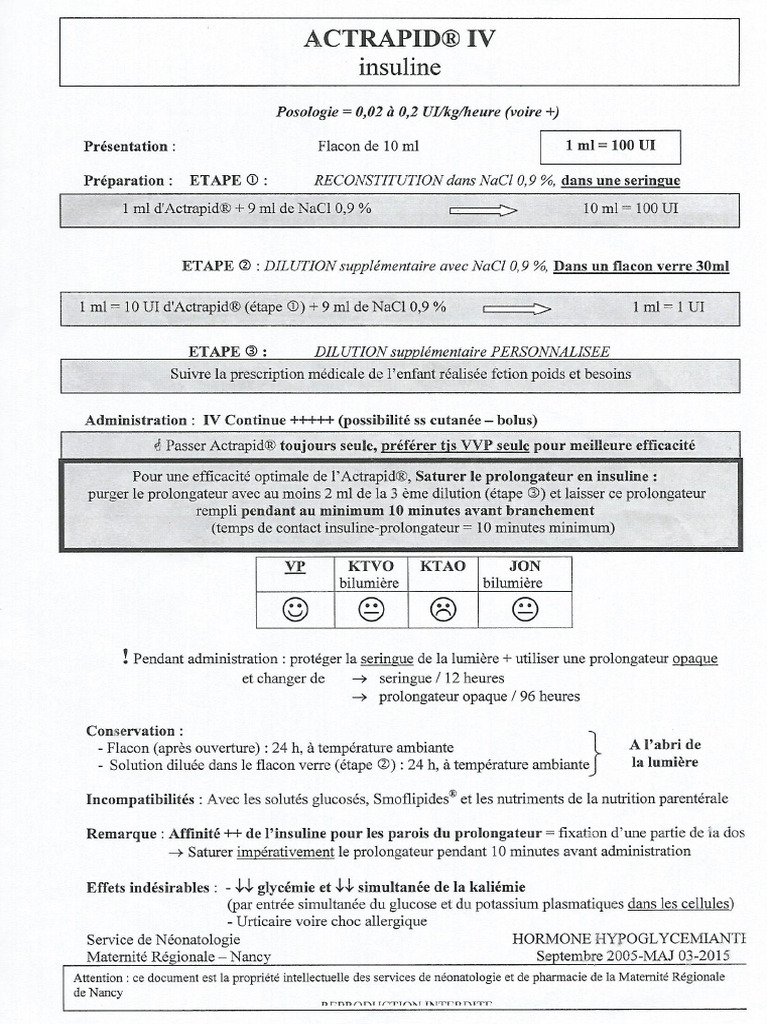Act Rapid | PDF