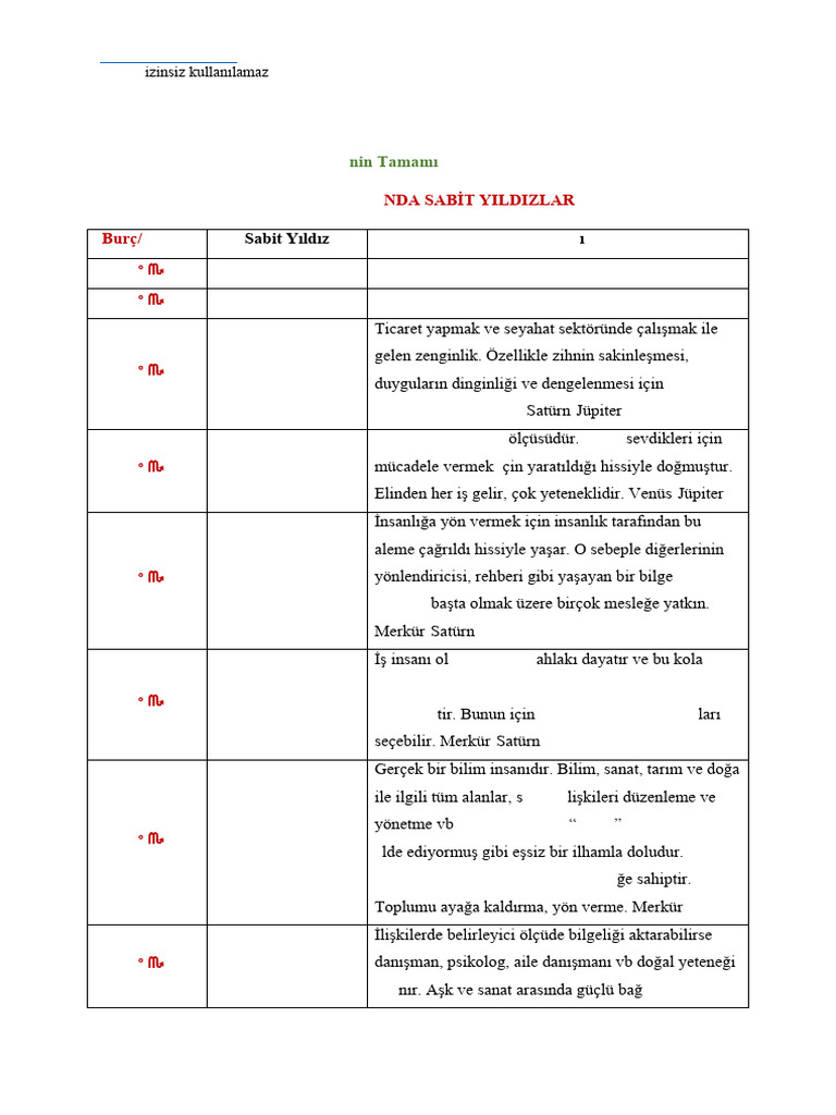 Dereceler Akrep Burcu | PDF