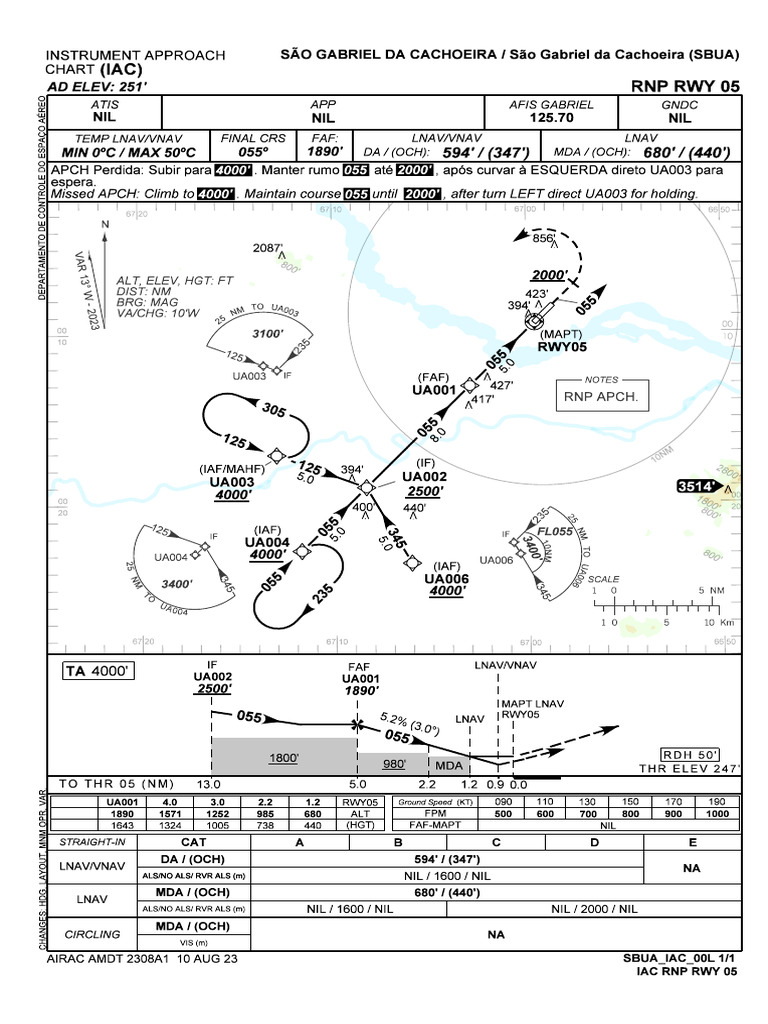 Sbua Rnp-Rwy-05 Iac 20230810 | PDF