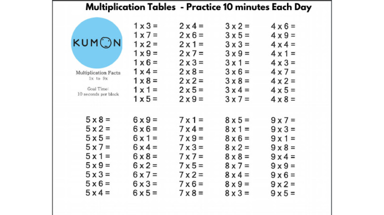 Multiplication Tables - Practice 10 Minutes Each Day | PDF