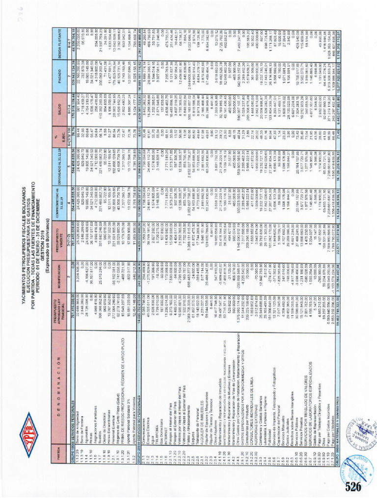 11. Ypfb Estado de Ejecucin de Presupuesto de Gastos 2019 | PDF