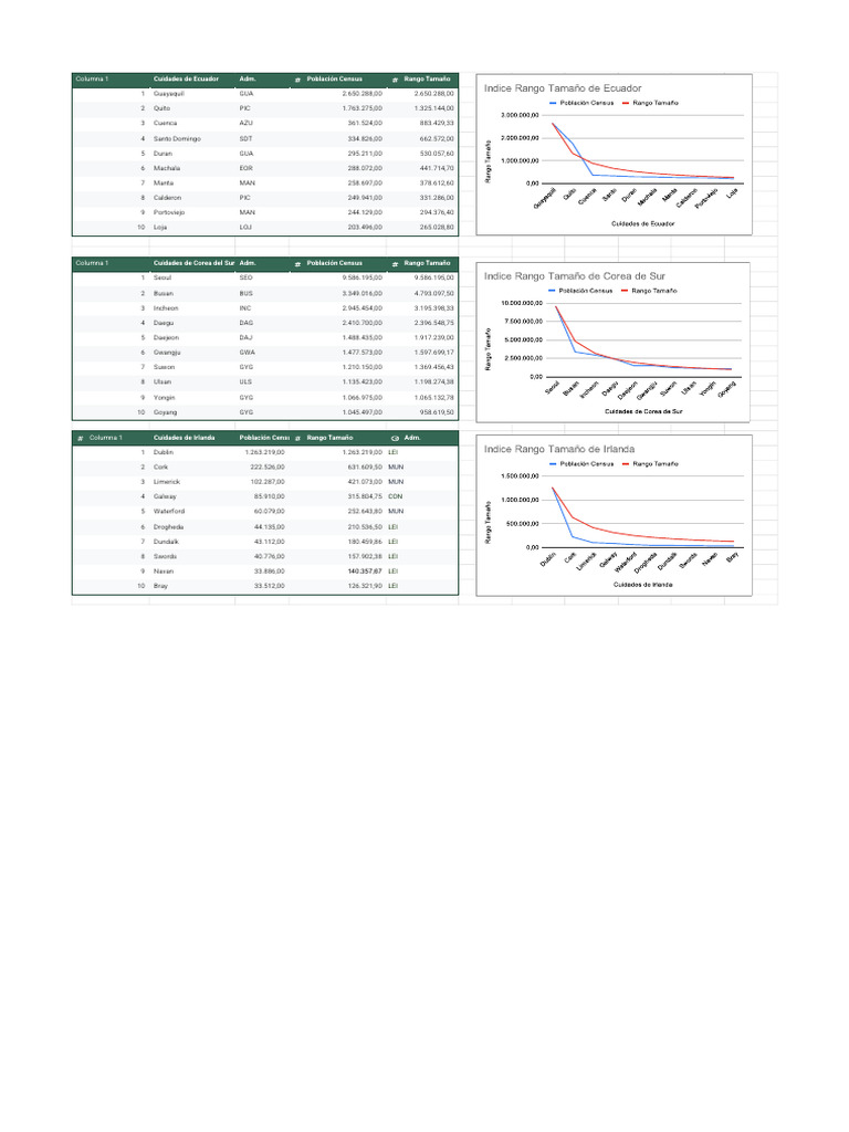 Ejercicio Índice Rango Tamaño - Hoja 1 | PDF