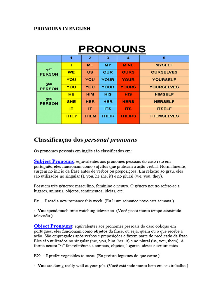 Classificação dos Pronomes em Inglês | PDF | Pronome | Assunto (gramática)