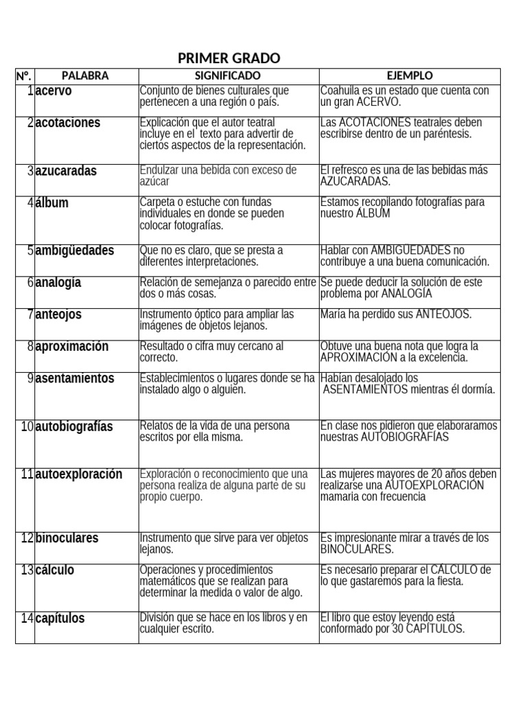 Dictado de Ortografía Primer Grado Completo | PDF | Verbo | Ciudadanía