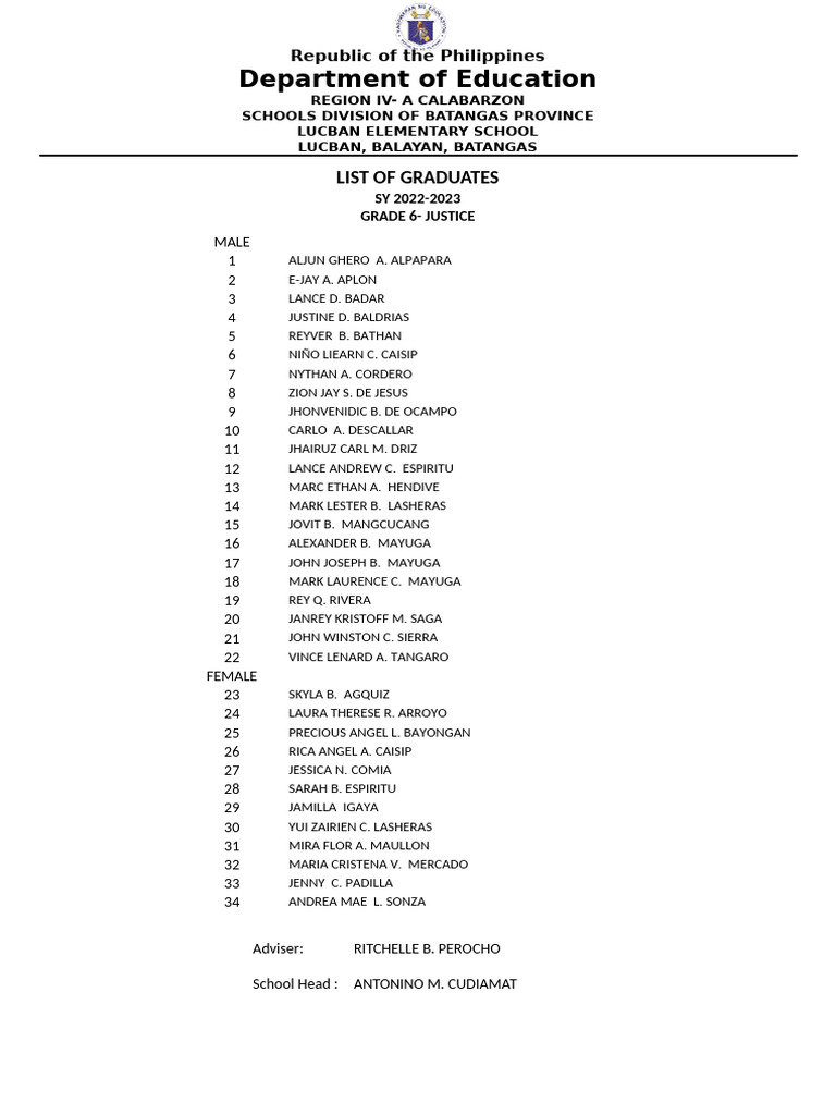 Lucban Elementary School Grade 6 Graduates 2023 | PDF