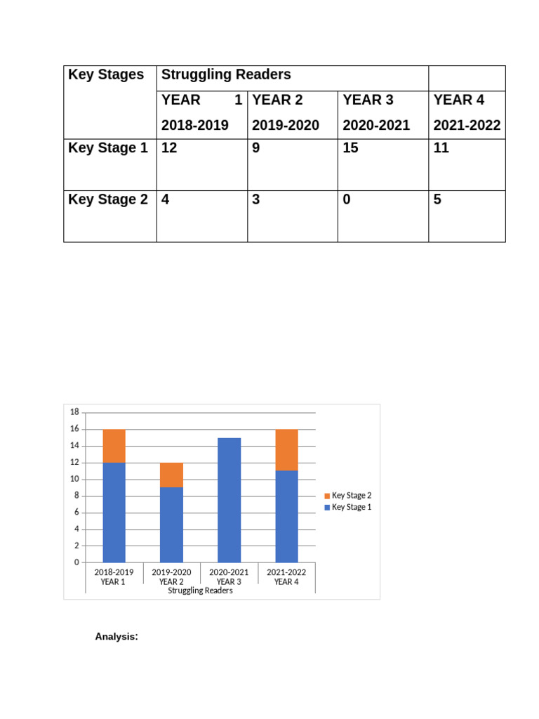 Struggling Readers Analysis and Interventions | PDF