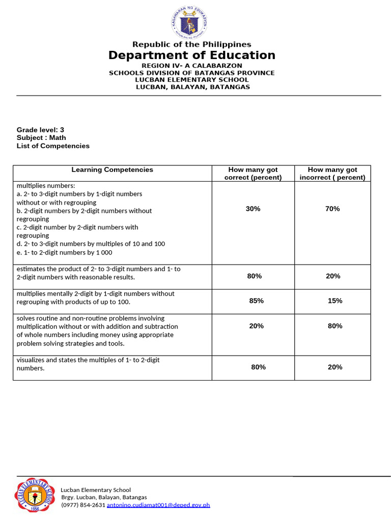 Grade 3 Math Competencies Overview | PDF | Mathematics | Learning