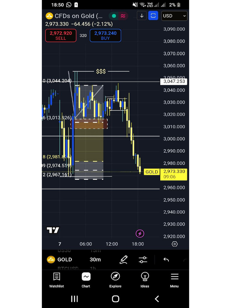 Latest Gold Strategy | PDF