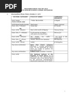 Sasce 2025 Running Order Programme-Provincial Elimination Round - Final ...