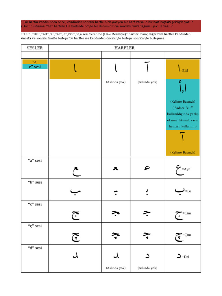Osmanlıca Tablo Artık | PDF