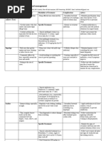 Approach To Magnesium Repletion in Adults With Hypomagnesemia ...