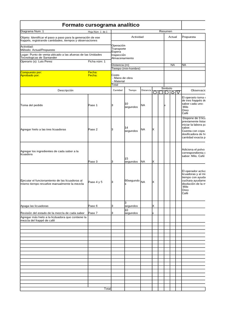 Formato Cursograma | PDF | café