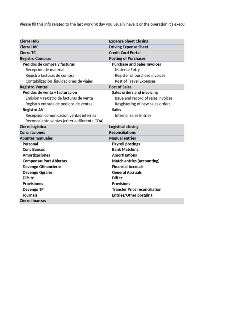 Expense and Sales Closing Procedures | PDF