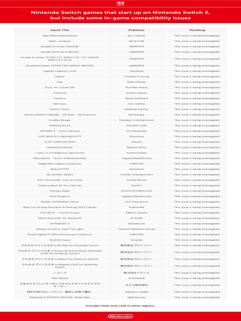 PDF-launchable Compatibility Issues en | PDF | Gaming | Electronic Games