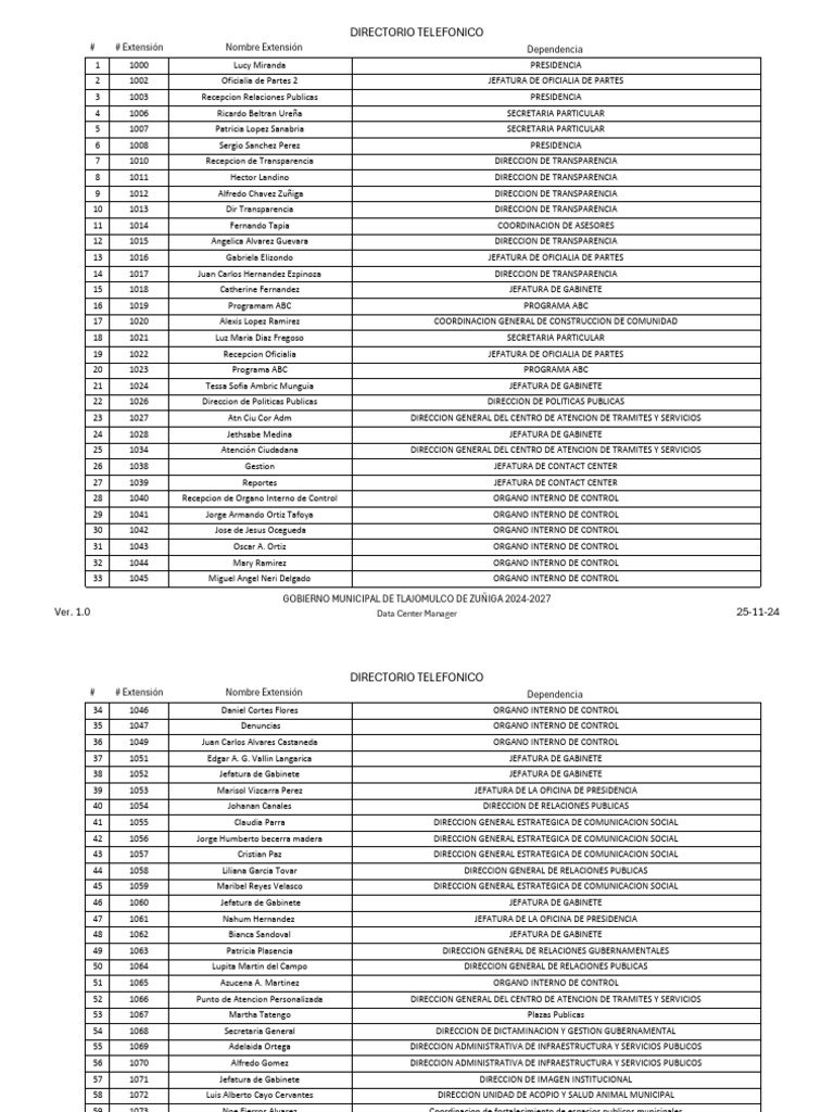 Directorio Extensiones | PDF