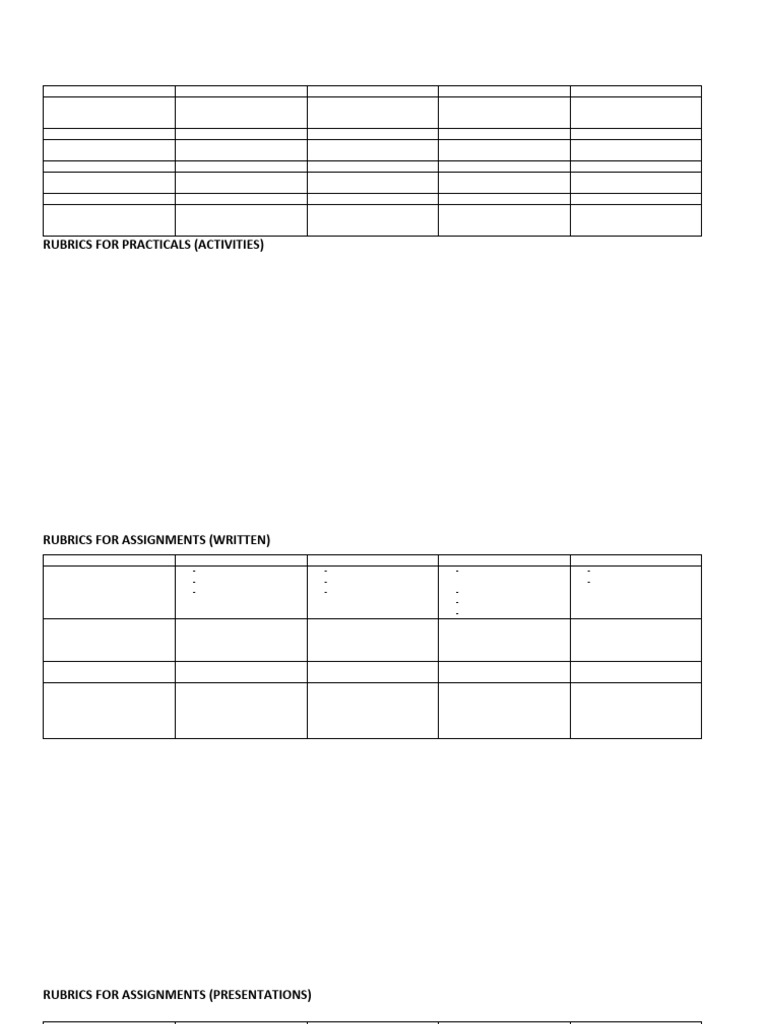 285248 Rubrics for Grade 9 Revised | PDF | Information | Data