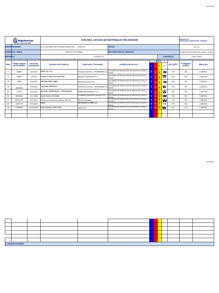 Matpel Relacion de Productos Quimicos | PDF | Hidrocarburos ...