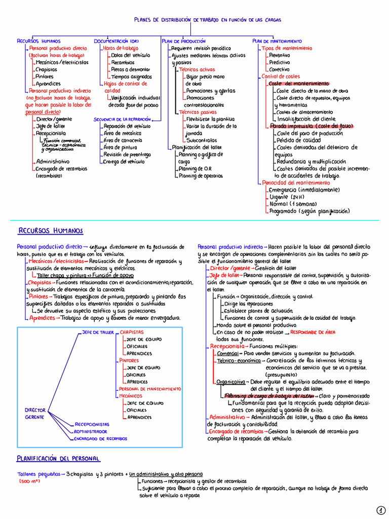Tema 2 Logistica | PDF