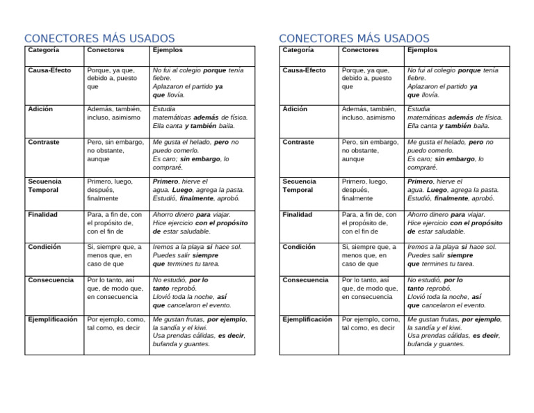 Conectores Narrativos Esenciales | PDF