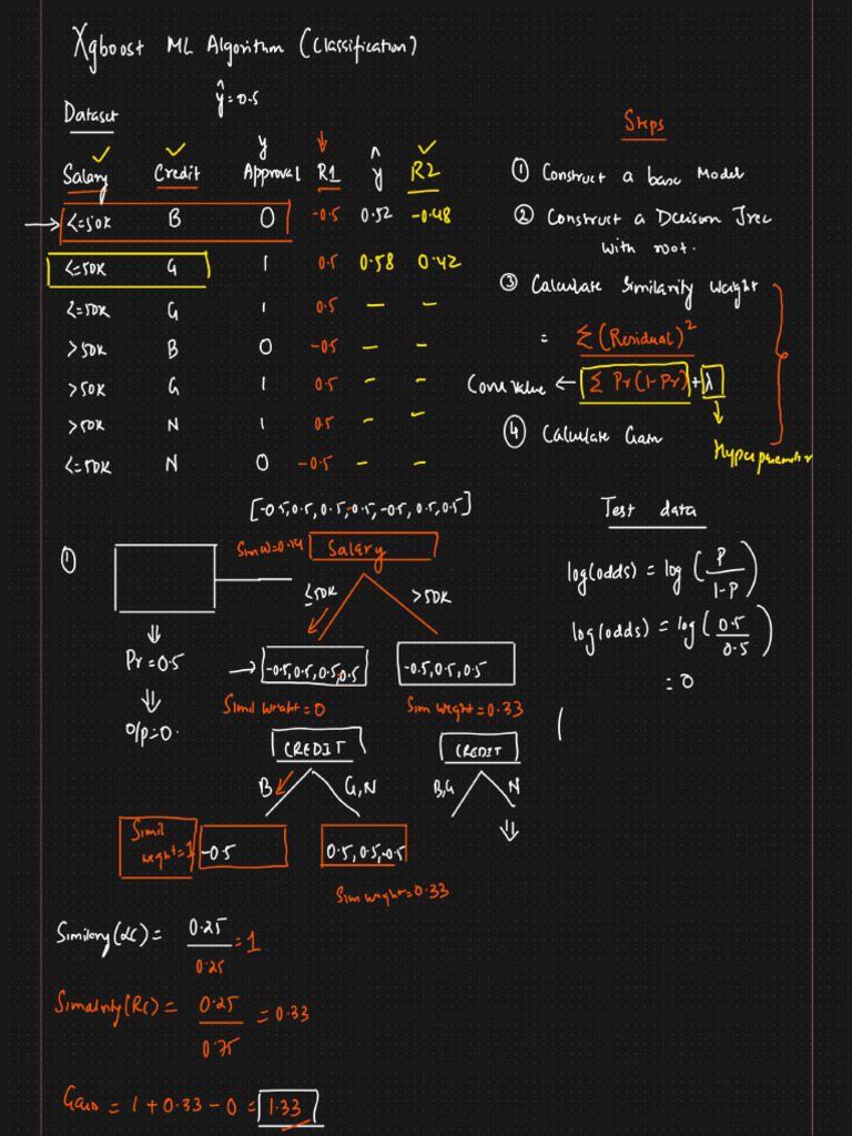 13 1 Xgboost Classifier Pdf