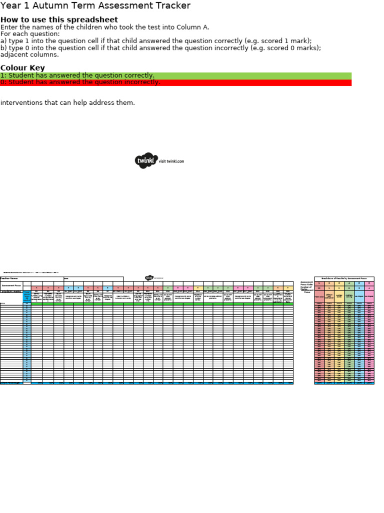 Year 1 Autumn Assessment Tracker | PDF | Numbers | Mathematics