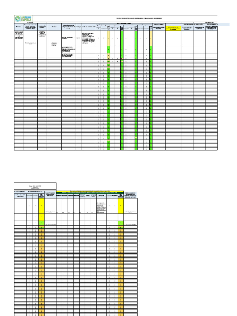 MATRIZ IPER (Guía ISP 3) V3.3 DS 44 | PDF
