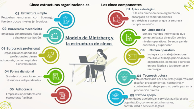 Estructuras según el modelo de Mintzberg | PDF | Negocios económicos | Business