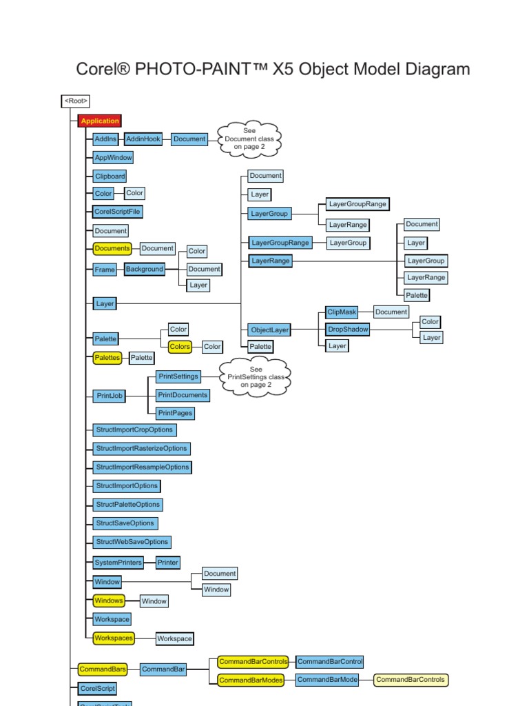 Corel PHOTO-PAINT Object Model Diagram | PDF