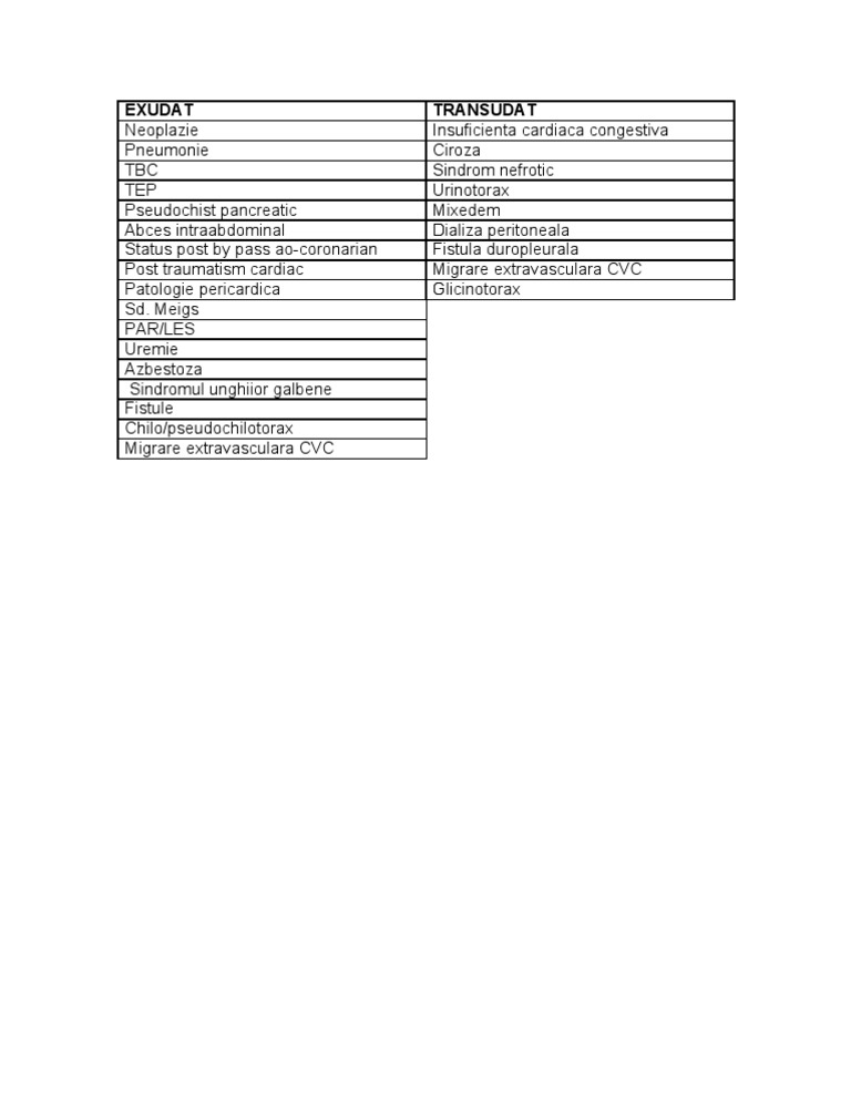 EXUDAT | PDF