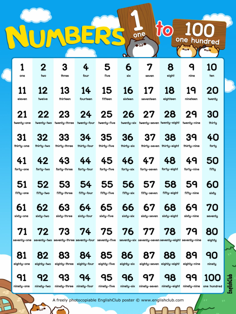Englishclub Poster 1 100 A3 | PDF