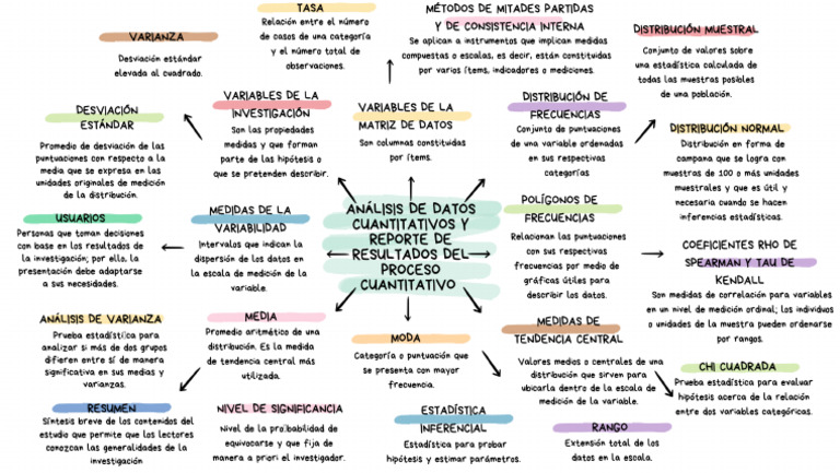 Mapa conceptual capitulos 10 y 11 | PDF