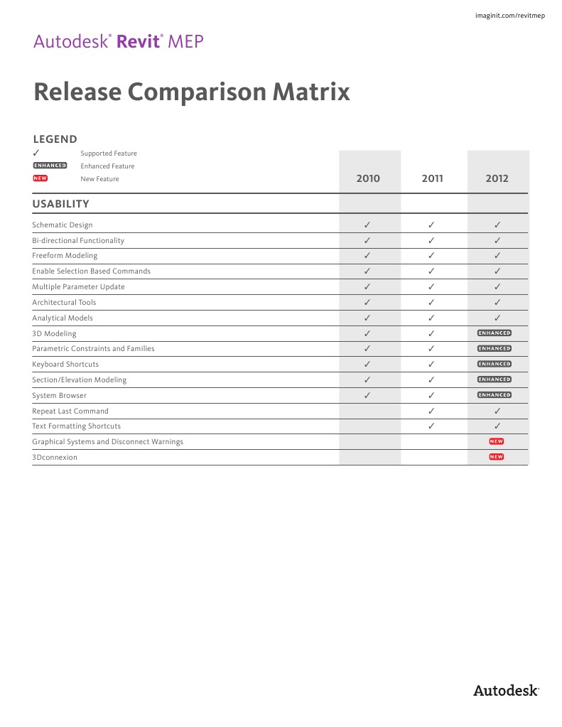 2012 Revit Mep 2012 Comparison Matrix En-Proxy | PDF | Autodesk ...
